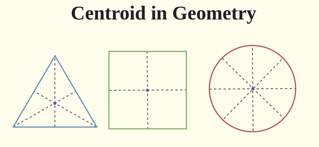 Where is the Middle? The Many “Centers of the World” – Distance Check